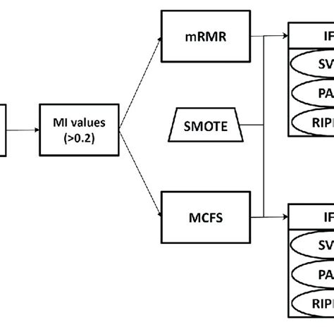 Analysis Framework Download Scientific Diagram