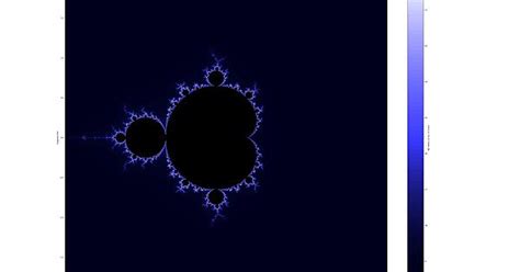 Mandelbrot High Res Album On Imgur