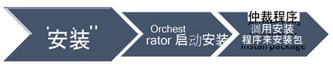 Windows 更新的工作原理 Microsoft Learn