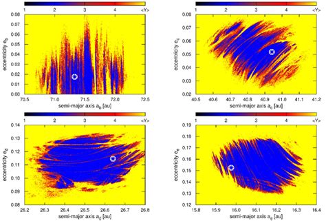 Dynamical Maps In The Keplerian Osculating Astrocentric Download Scientific Diagram
