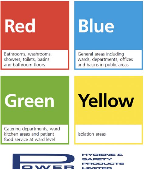 Benefits Of Colour Coding In Cleaning How You Can Use It