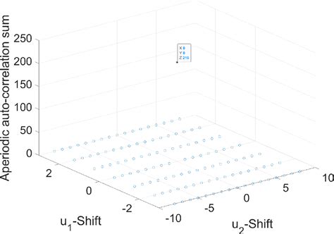 Figure 1 From A Direct Construction Of 2d Ccc With Arbitrary Array Size And Flexible Set Size