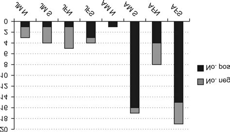 Combined Test Prevalence Ctp By Age And Sex Of Free Ranging Lions In Download Scientific