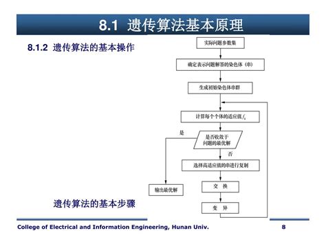 PPT 第八章 遗传算法 PowerPoint Presentation free download ID 3887094