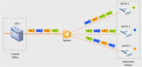 Globenet International