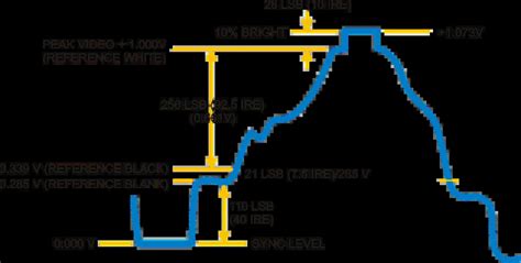 Composite Cvbs Retrosix Wiki