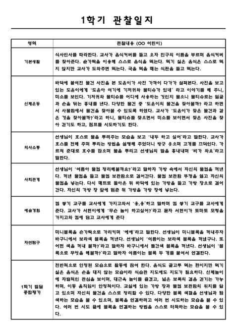 만0세 1학기 영아 관찰기록 관찰일지 10명 대상 관찰평가 및 기록한 관찰일지 인문교육
