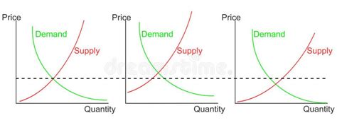 Demand Curve Examples Product Price And Quantity Relationship Representing Graphs Stock Vector