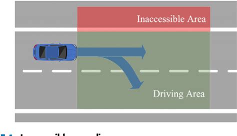 Figure 1 From Collision Risk Assessment For Intelligent Vehicles Considering Multi Dimensional