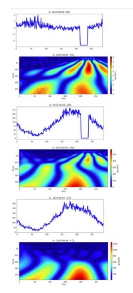 Github Clint Kristopher Morrisanomaly Detection By Deep Learning Wavelet Transform