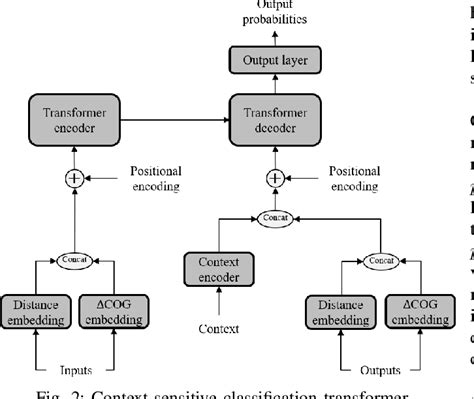 Figure 1 From Short Term Inland Vessel Trajectory Prediction With