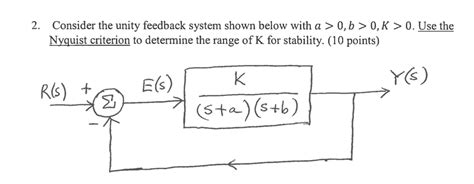 Solved 2 Consider The Unity Feedback System Shown Below Chegg Com