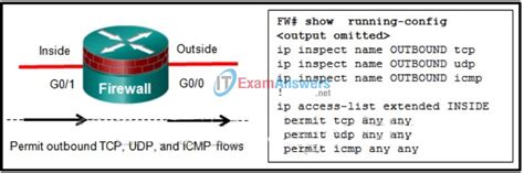 Refer To The Exhibit Which Interface Configuration Completes The
