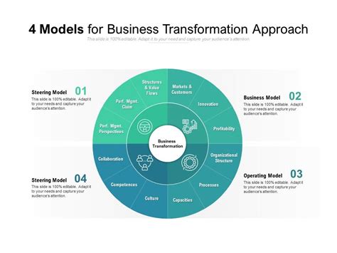 Business Process Transformation Framework