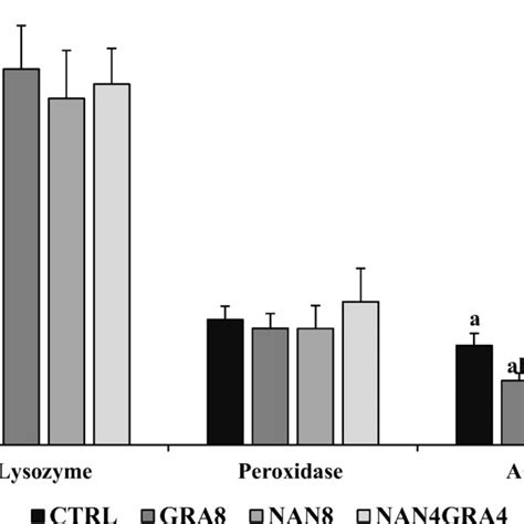 Principal Component Analysis Biplot Of The Mean Scores And Loadings For