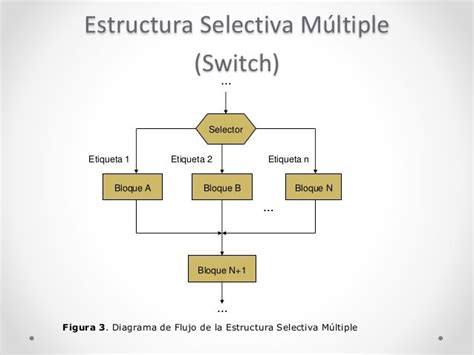 Changing The Way You Learn Mind Map