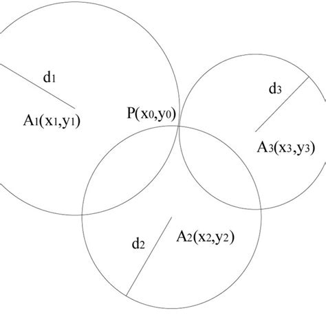Positioning Principle Of The Tdoa Algorithm Download Scientific Diagram