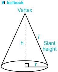 Cone Definition Formulas Properties Types Solved Examples