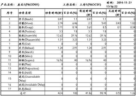 工业工程实验报告八篇 范文118