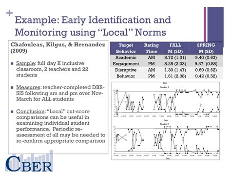 PPT Direct Behavior Rating DBR Overview And Possible Applications Within Tier I PowerPoint