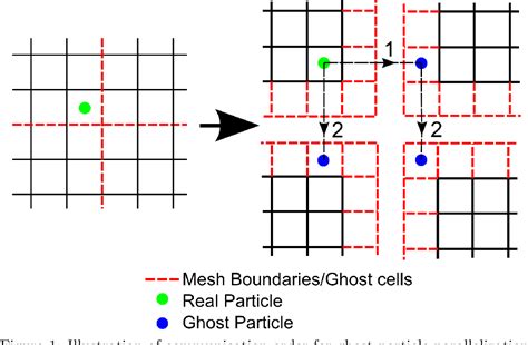 Figure 1 From A Comparison Of Parallelization Strategies For The Material Point Method