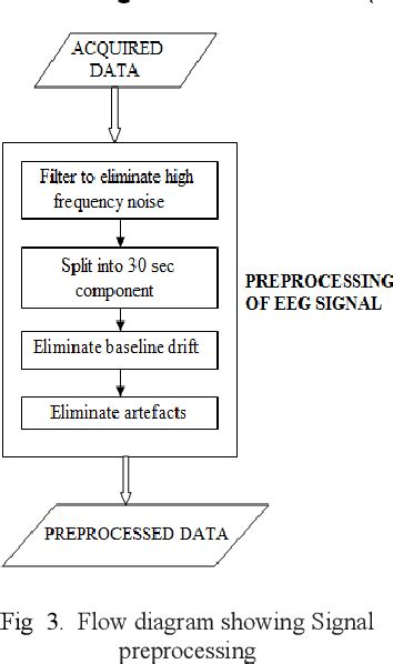 Figure 3 From A Review On Preprocessing Of Eeg Signal Semantic Scholar