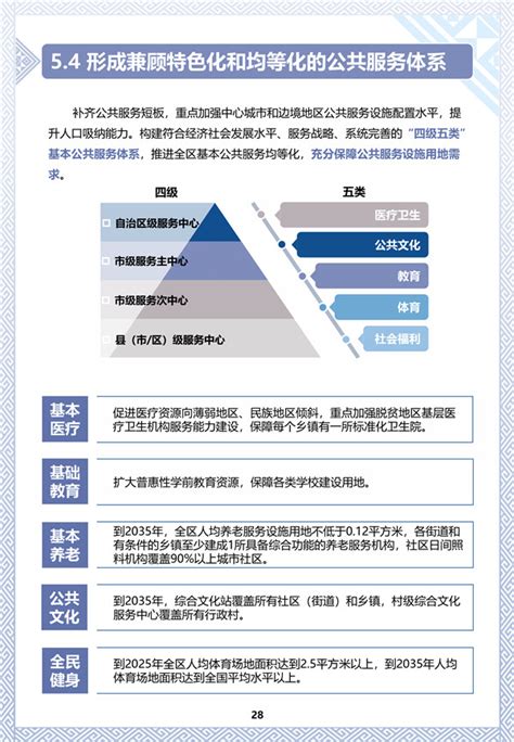 向您征求意见建议！《广西壮族自治区国土空间规划（2021 2035年）》来啦 自然资讯 广西壮族自治区自然资源厅网站 Dnr