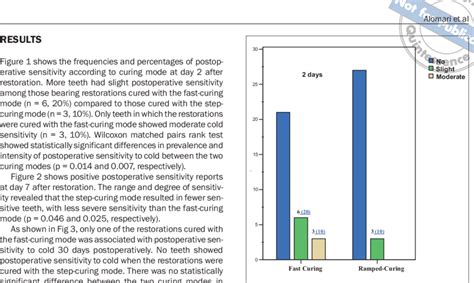 Frequency Of Different Degrees Of Severity Of Postoperative Download Scientific Diagram