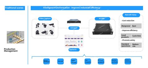 Smart Analysis Box Smart Factory Application Hfsecurity Biometric Solution
