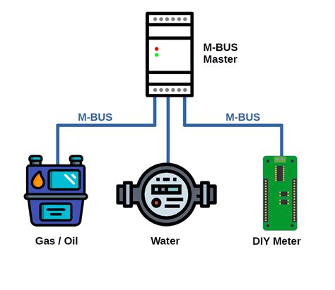 Mbus Slave Shield Für Arduino Mkr Smartmetering