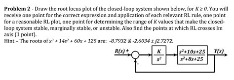 Solved Problem 2 Draw The Root Locus Plot Of The