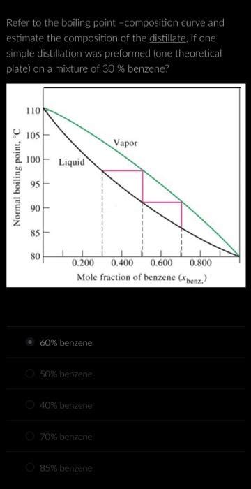 solved refer to the boiling point composition curve and