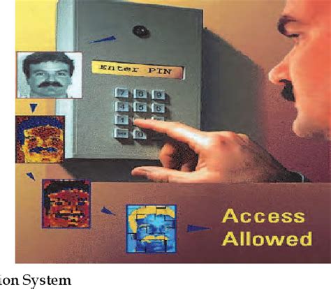 Figure 1 From Dimensionality Reduction Techniques For Face Recognition Semantic Scholar