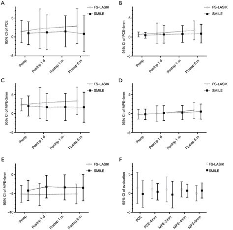 Abcde Mean And Standard Deviation Of Posterior Corneal Elevation