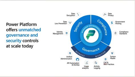 Learn About Power Platforms Robust Architecture Power Platform Services Sat Posted On The