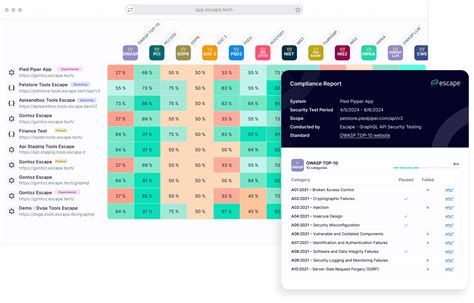 Escape Vs Cequence Security Security Boulevard