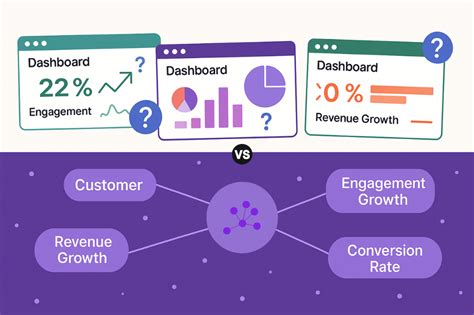 Your Databricks Dashboards Disagree — Heres Why By Elisha Miller Timbr Ai May 2025 Medium