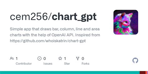 GitHub Cem256 Chart Gpt Simple App That Draws Bar Column Line And
