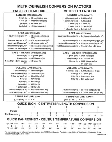 English Measurement Conversions Way To Success In Physics Lesson 1