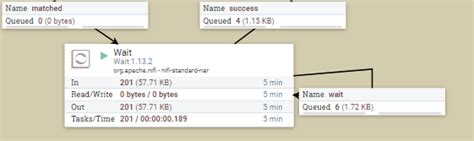 Etl Apache Nifi Wait Select Flowfile By Attribute Stack Overflow
