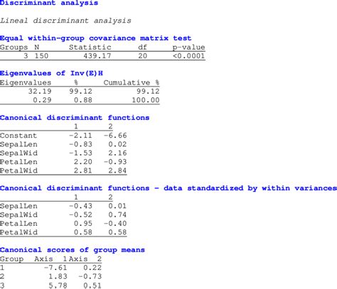 Linear Discriminant Analysisl File Iris Download Scientific Diagram