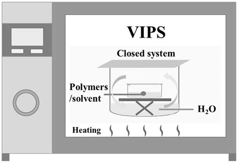 Porous Polymer Microspheres And Preparation Method Thereof Eureka Patsnap