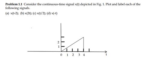 solved problem 1 1 consider the continuous time signal x t