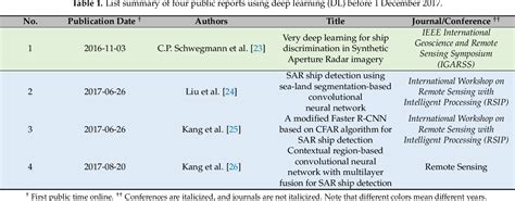[pdf] Sar Ship Detection Dataset Ssdd Official Release And Comprehensive Data Analysis