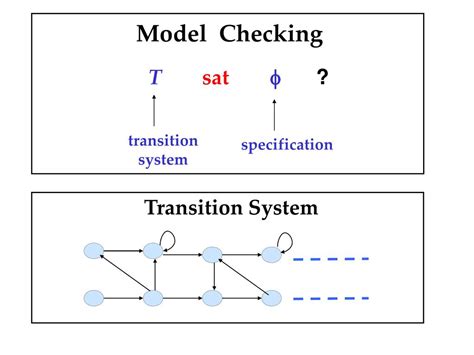 Ppt From Monotonic Transition Systems To Monotonic Games Powerpoint