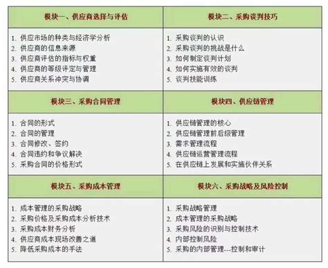 采购主管年终总结 知乎