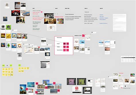 How To Make A Moodboard Level Up Your Ui Ux Design Game