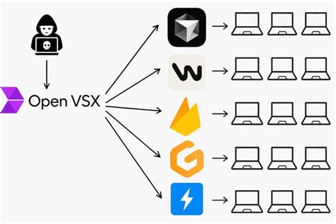 Qwen模型架构深度解析：从config到attention
