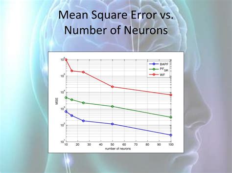 Ppt Parallel Fpga Particle Filtering For Real Time Neural Signal
