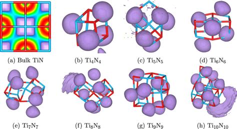 Electron Localization Function Elf Plots For A Tin Bulk And B H Download Scientific